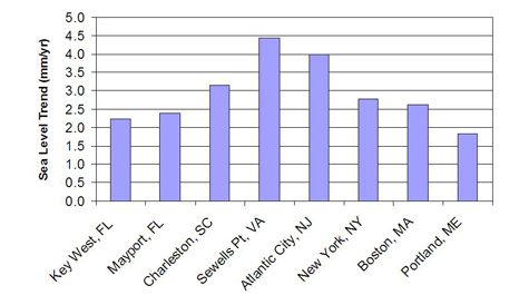 Sea-level study brings good and bad news to Hampton Roads | W&M News ...