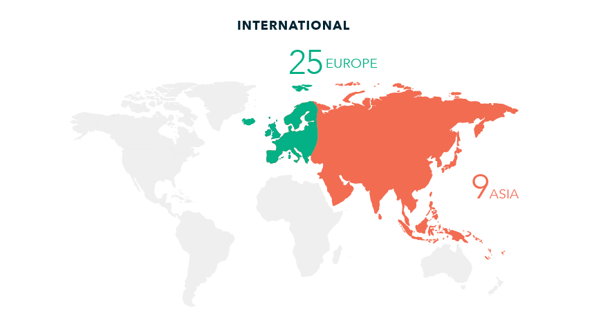 Outcomes | William & Mary